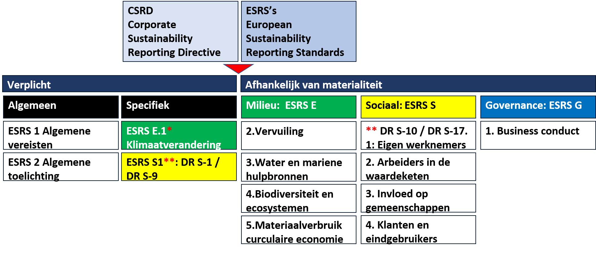 Kritische ESG Data: Prioritering (deel 1) - FM.nl - Financieel Management